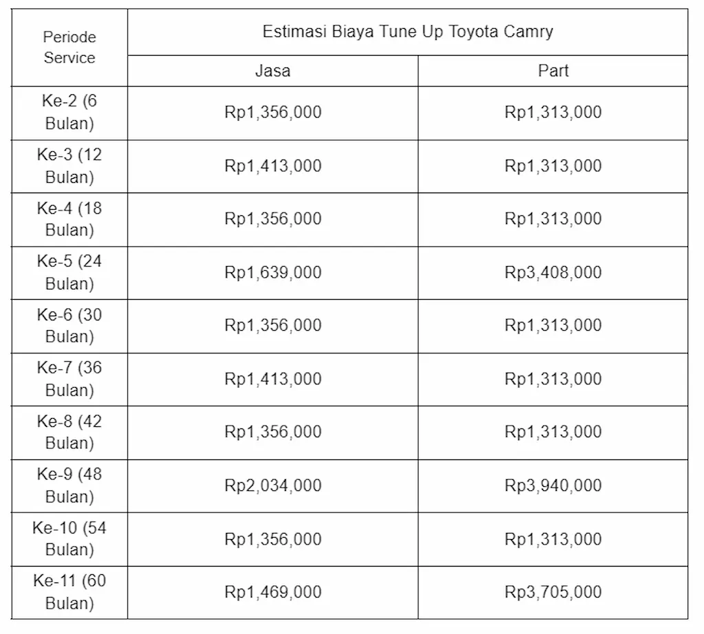Estimasi Biaya Tune Up Camry di Auto2000 | Auto2000
